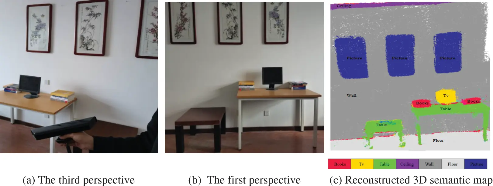 Cmes Free Full Text An Improved High Precision 3d Semantic Mapping