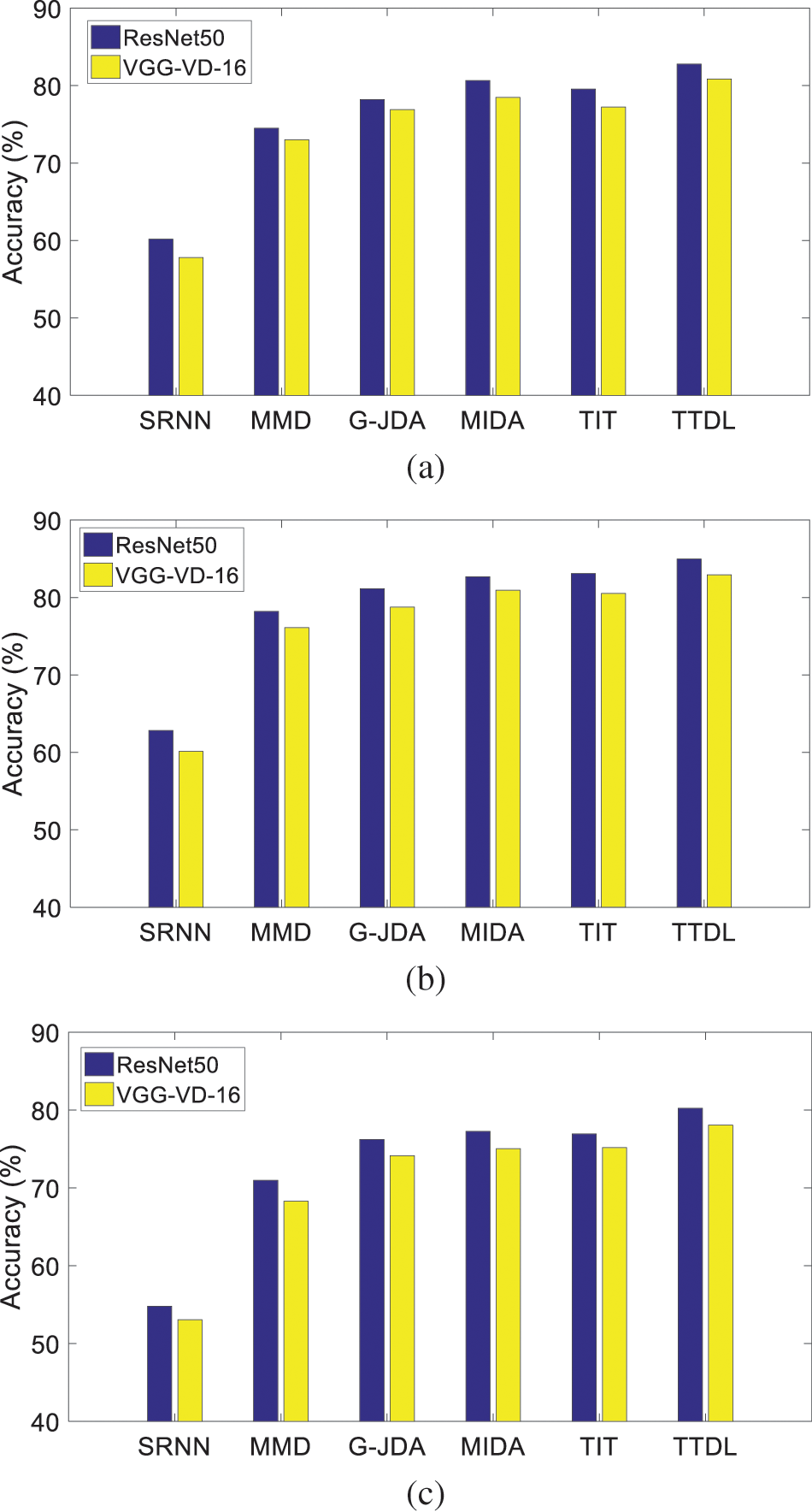 CMES | Free Full-Text | Transductive Transfer Dictionary Learning Algorithm for Remote Sensing ...