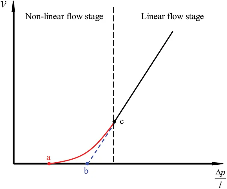 CMES | Free Full-Text | Horizontal Well Interference Performance and ...