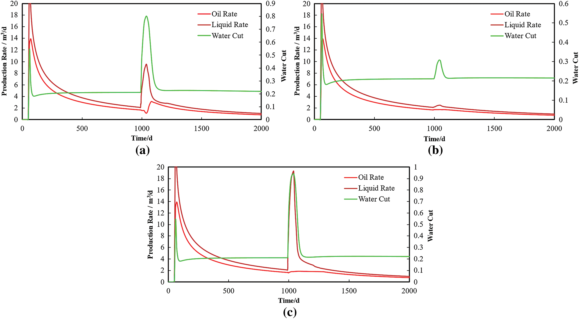 CMES | Free Full-Text | Horizontal Well Interference Performance and ...
