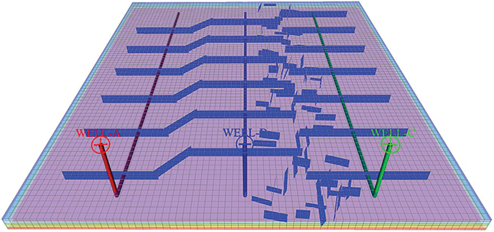 CMES | Free Full-Text | Horizontal Well Interference Performance and ...