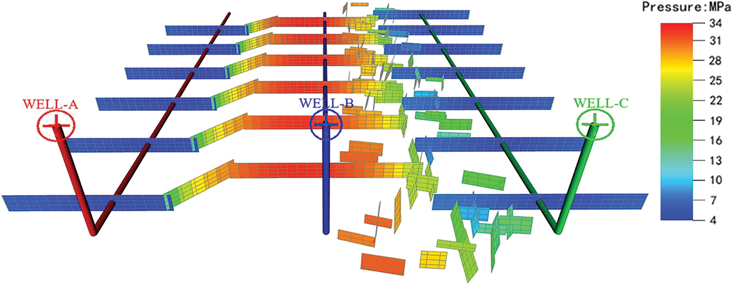 CMES | Free Full-Text | Horizontal Well Interference Performance and ...