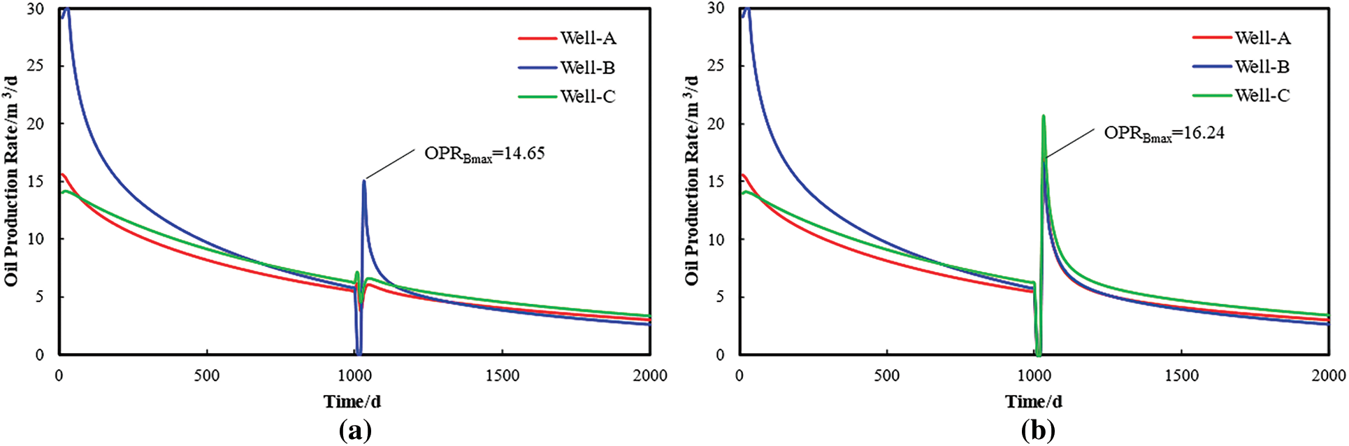 CMES | Free Full-Text | Horizontal Well Interference Performance and ...