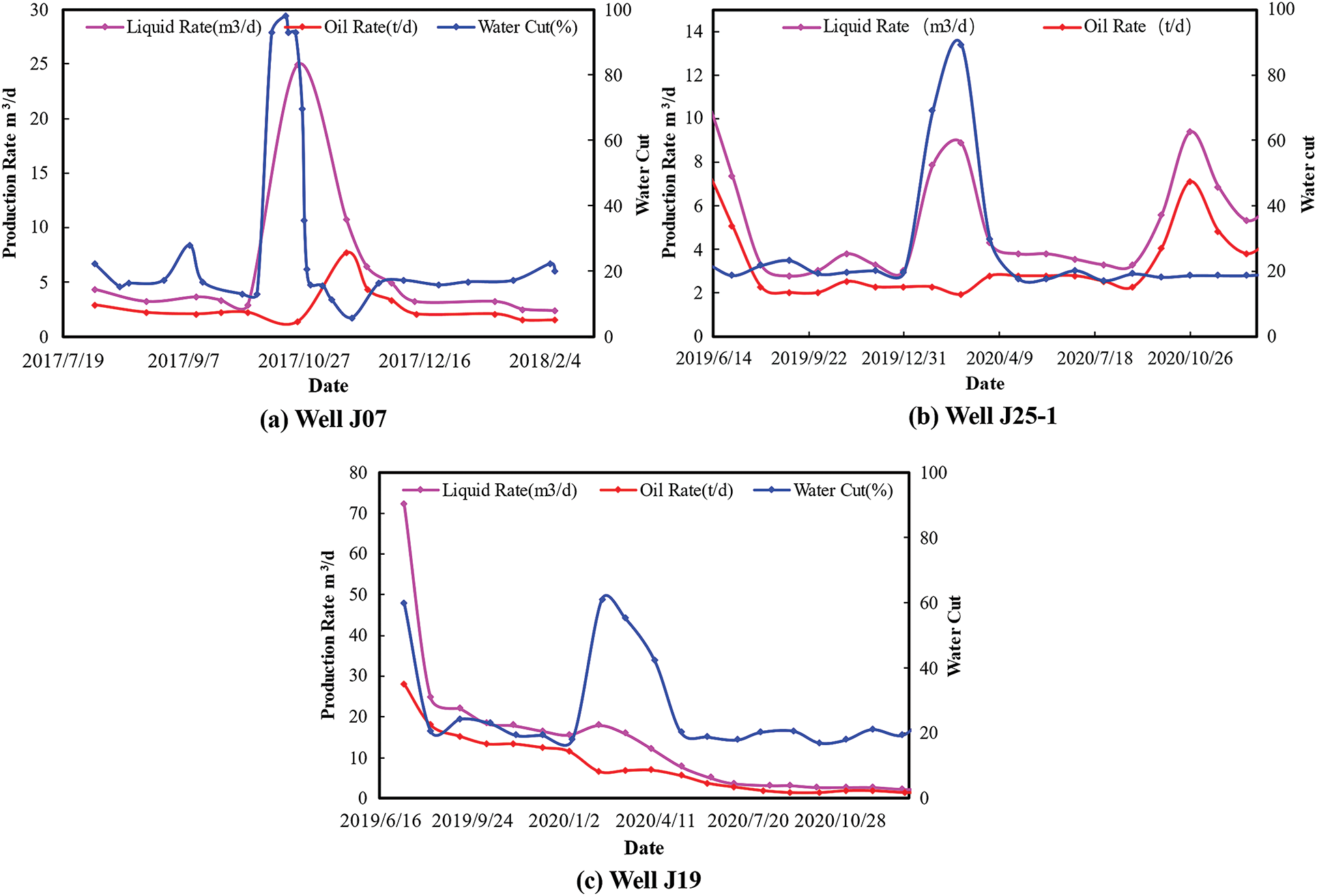 CMES | Free Full-Text | Horizontal Well Interference Performance and ...