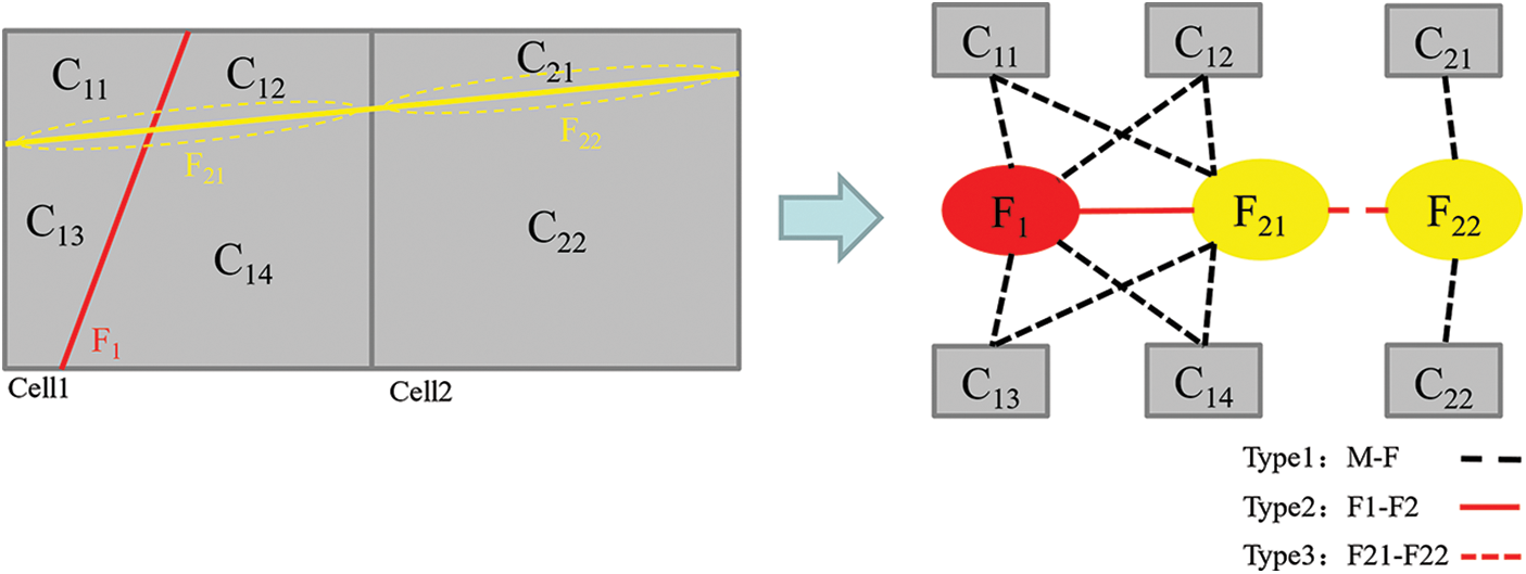 CMES | Free Full-Text | Horizontal Well Interference Performance and Water Injection Huff and ...
