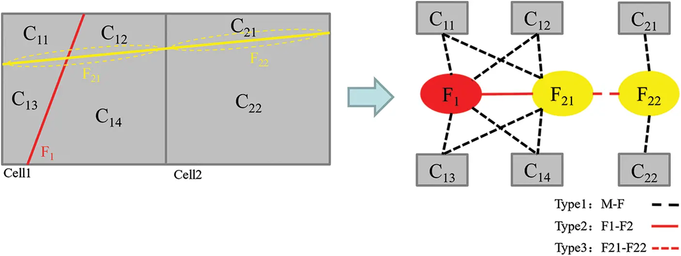 CMES | Free Full-Text | Horizontal Well Interference Performance and Water Injection Huff and ...