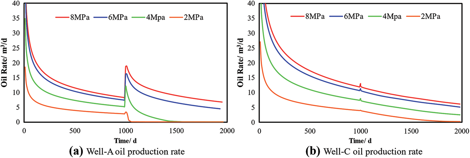 CMES | Free Full-Text | Horizontal Well Interference Performance and ...