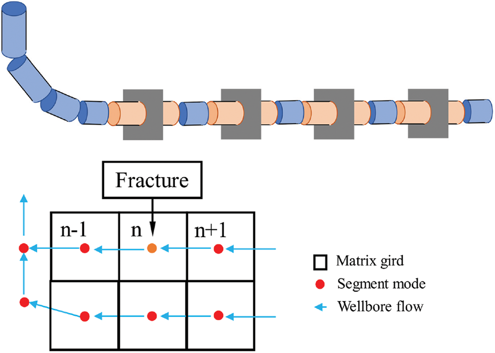 CMES | Free Full-Text | Horizontal Well Interference Performance and ...