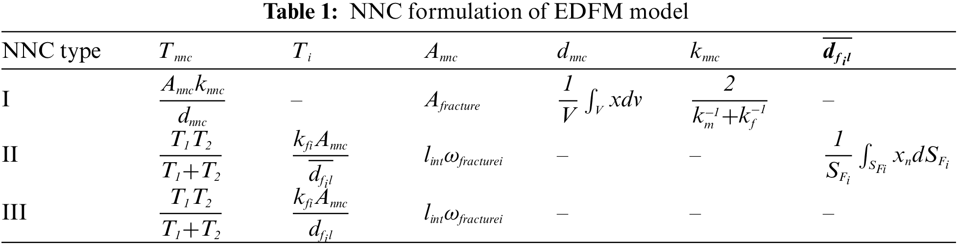 CMES | Free Full-Text | Horizontal Well Interference Performance and ...