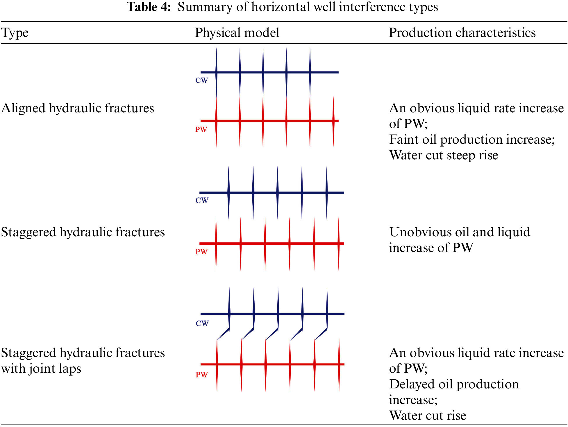 CMES | Free Full-Text | Horizontal Well Interference Performance and ...
