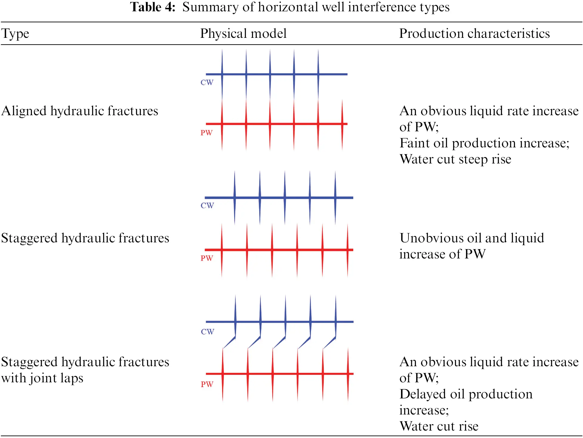 CMES | Free Full-Text | Horizontal Well Interference Performance and ...