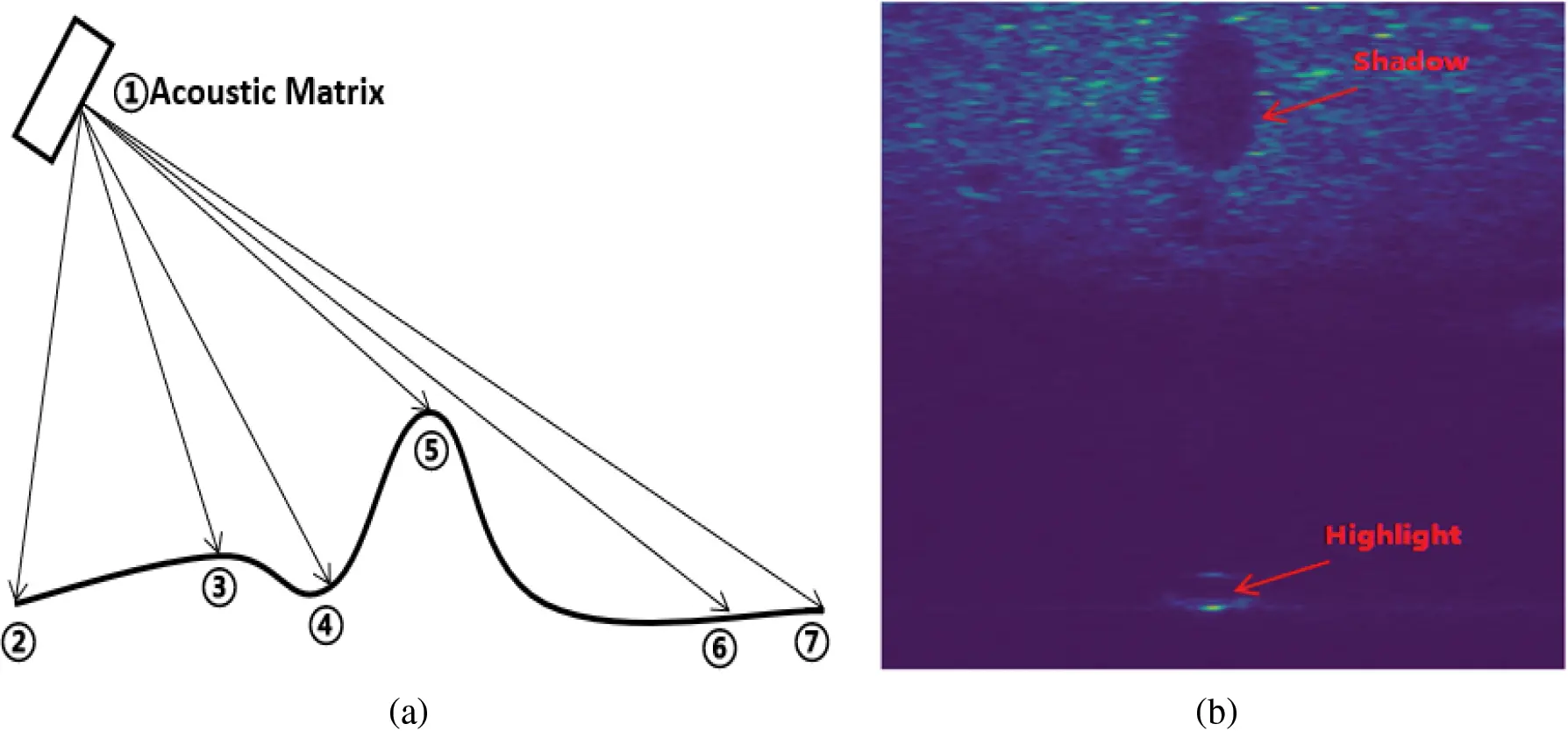 CMES | Free Full-Text | Sonar Image Target Detection for Underwater Communication System Based ...