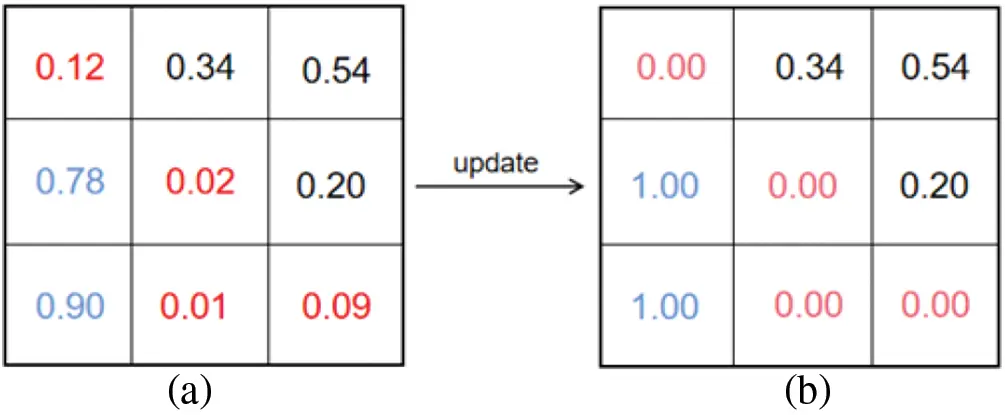 Cmes Free Full Text Sonar Image Target Detection For Underwater Communication System Based