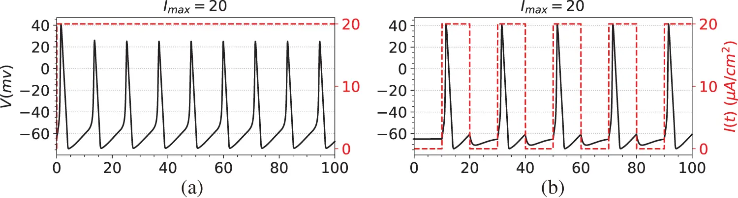 Cmes Free Full Text A Time Varying Parameter Estimation Method For