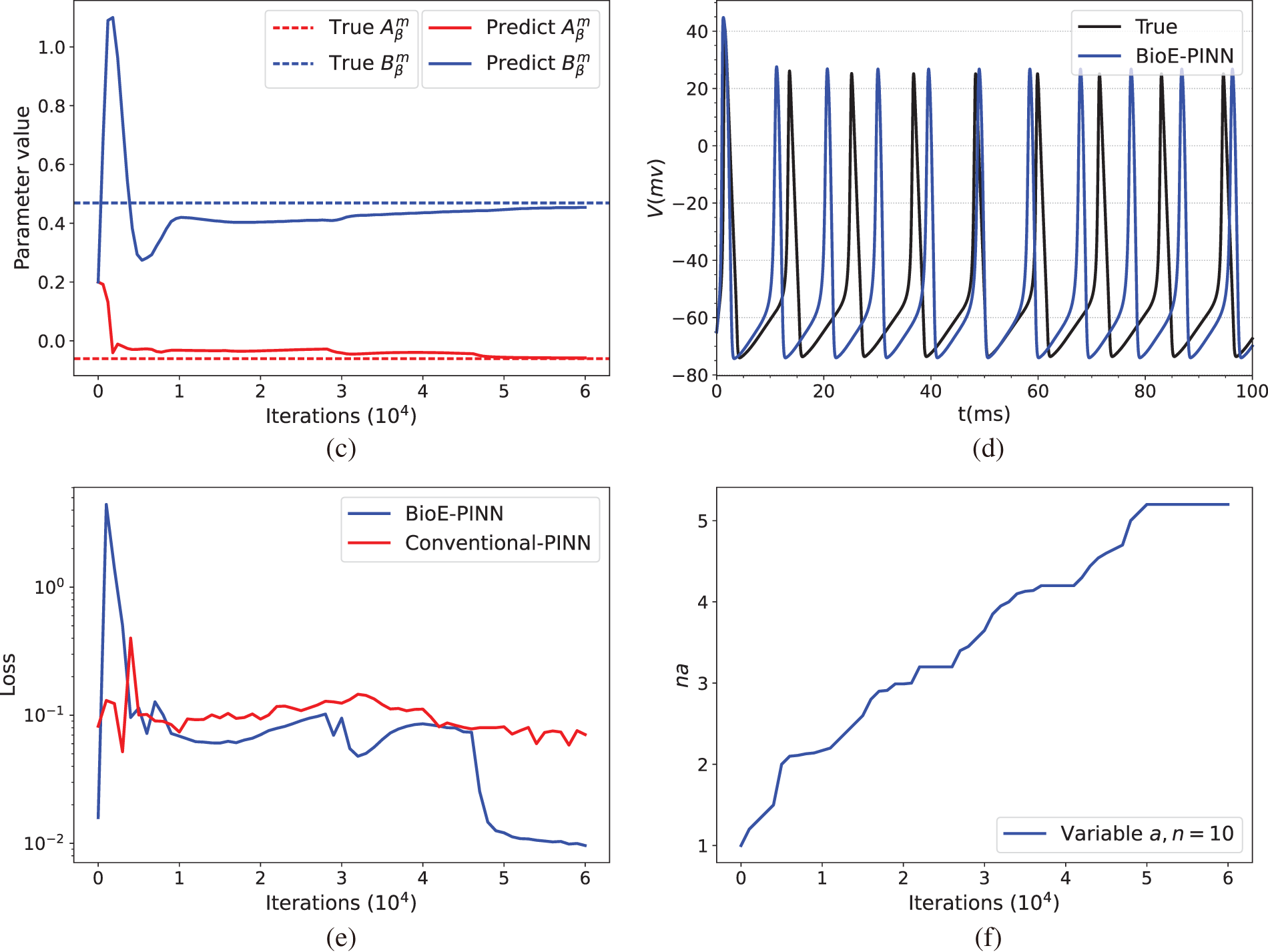 Cmes Free Full Text A Time Varying Parameter Estimation Method For