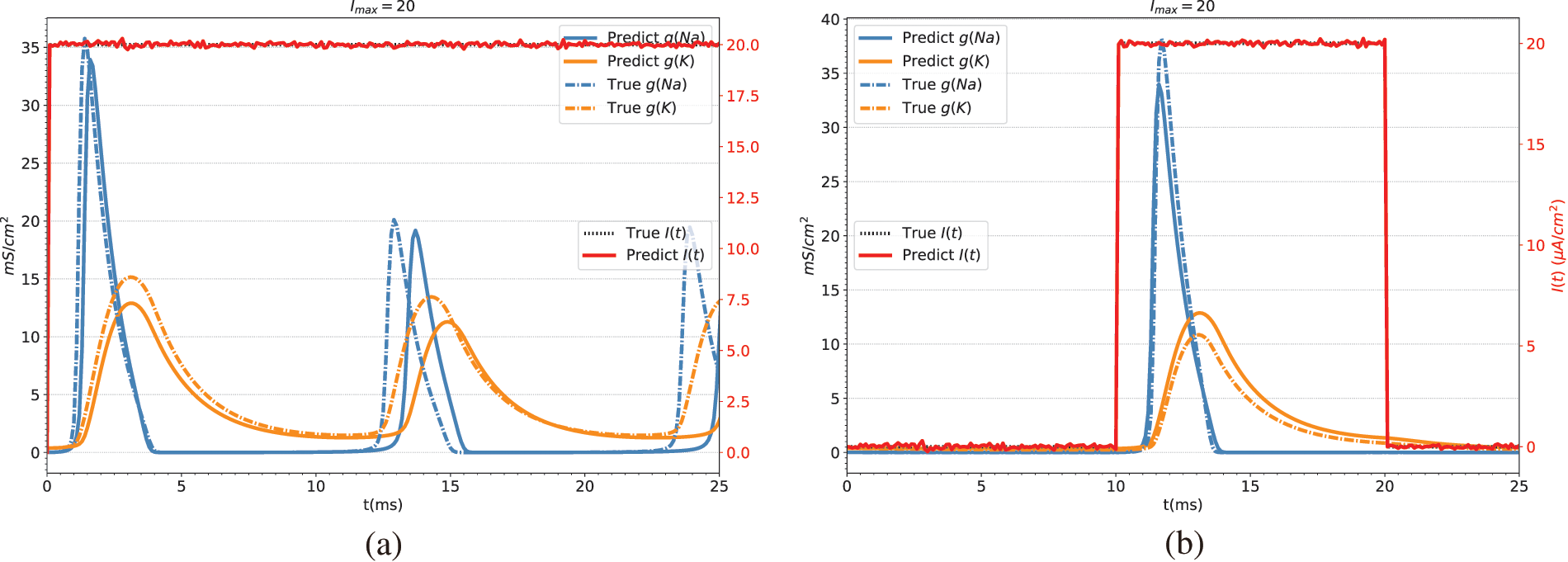 Cmes Free Full Text A Time Varying Parameter Estimation Method For