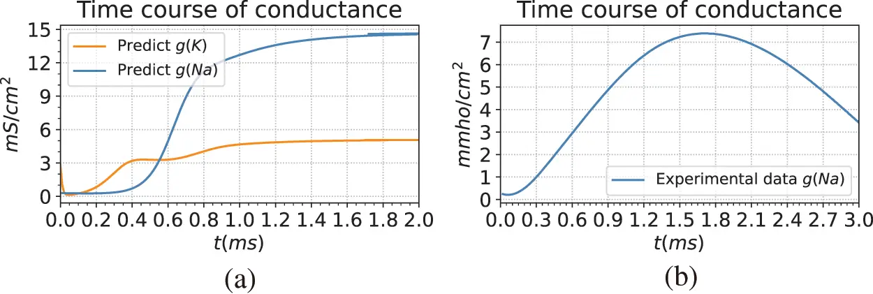Cmes Free Full Text A Time Varying Parameter Estimation Method For