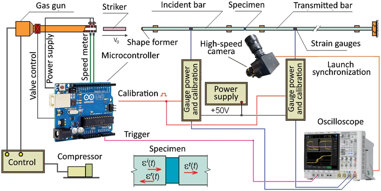 CMES | Free Full-Text | Strain-Rate Dependency of a Unidirectional ...