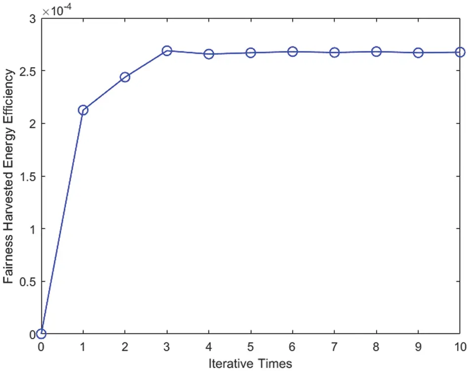 CMES | Free Full-Text | Fairness-Aware Harvested Energy Efficiency ...