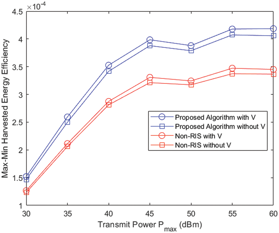 CMES | Free Full-Text | Fairness-Aware Harvested Energy Efficiency Algorithm for IRS-Aided ...