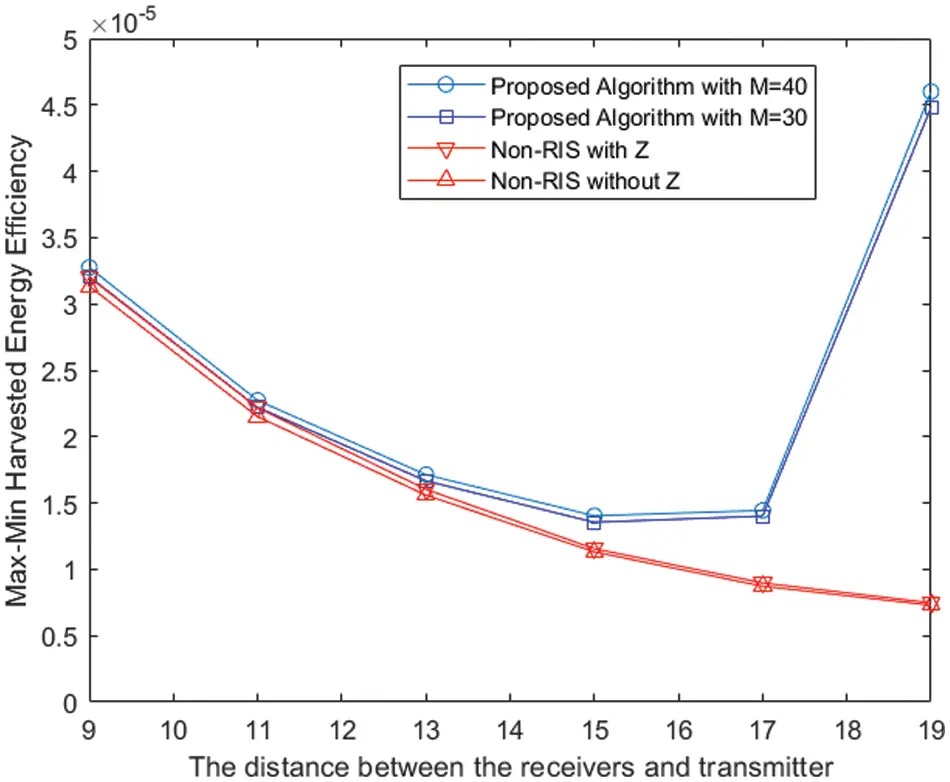 CMES | Free Full-Text | Fairness-Aware Harvested Energy Efficiency ...
