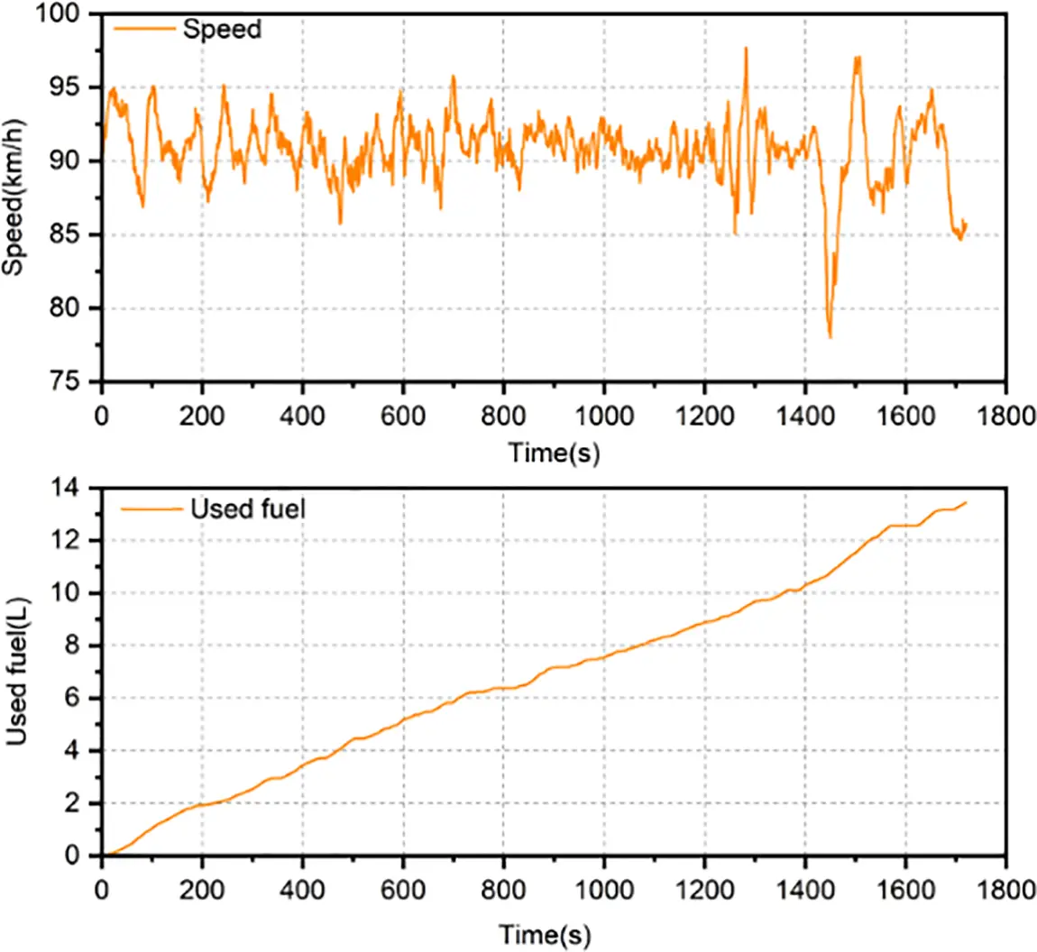 CMES | Free Full-Text | Optimization of Engine Control Strategies for ...
