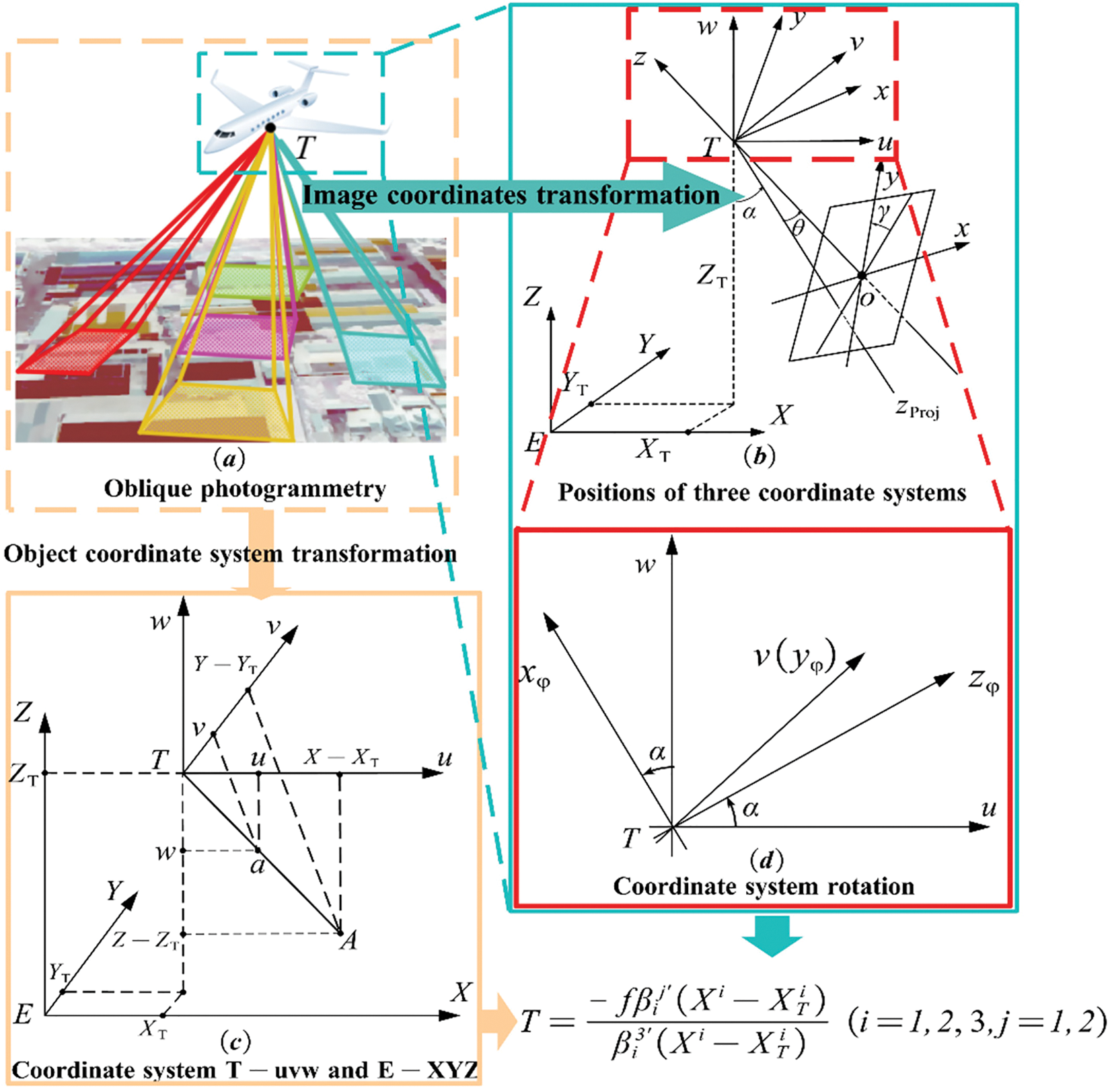 CMES | Free Full-Text | Broad Federated Meta-Learning of Damaged Objects in Aerial Videos