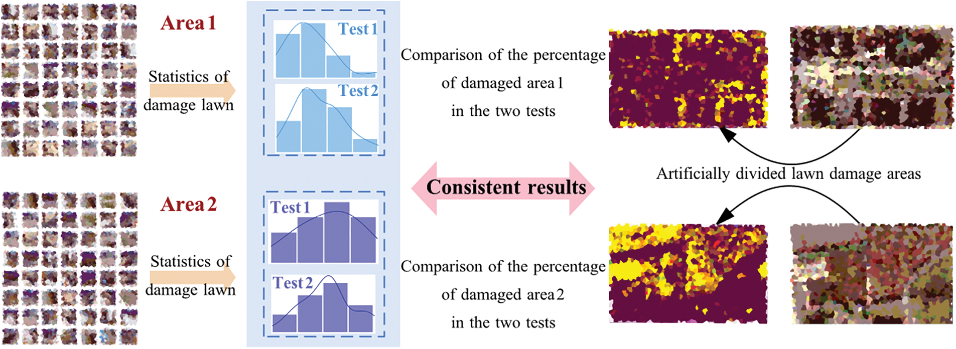 CMES | Free Full-Text | Broad Federated Meta-Learning of Damaged ...