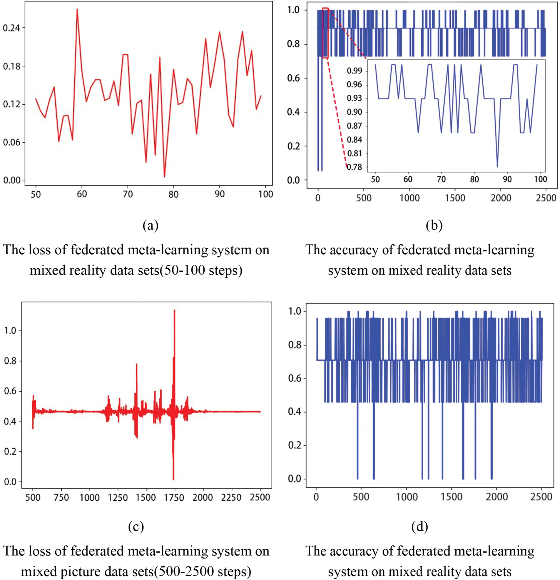 CMES | Free Full-Text | Broad Federated Meta-Learning of Damaged ...