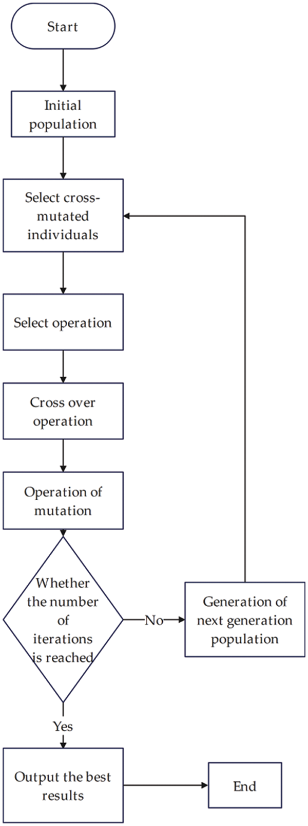 CMES | Free Full-Text | An Improved Soft Subspace Clustering Algorithm for Brain MR Image ...