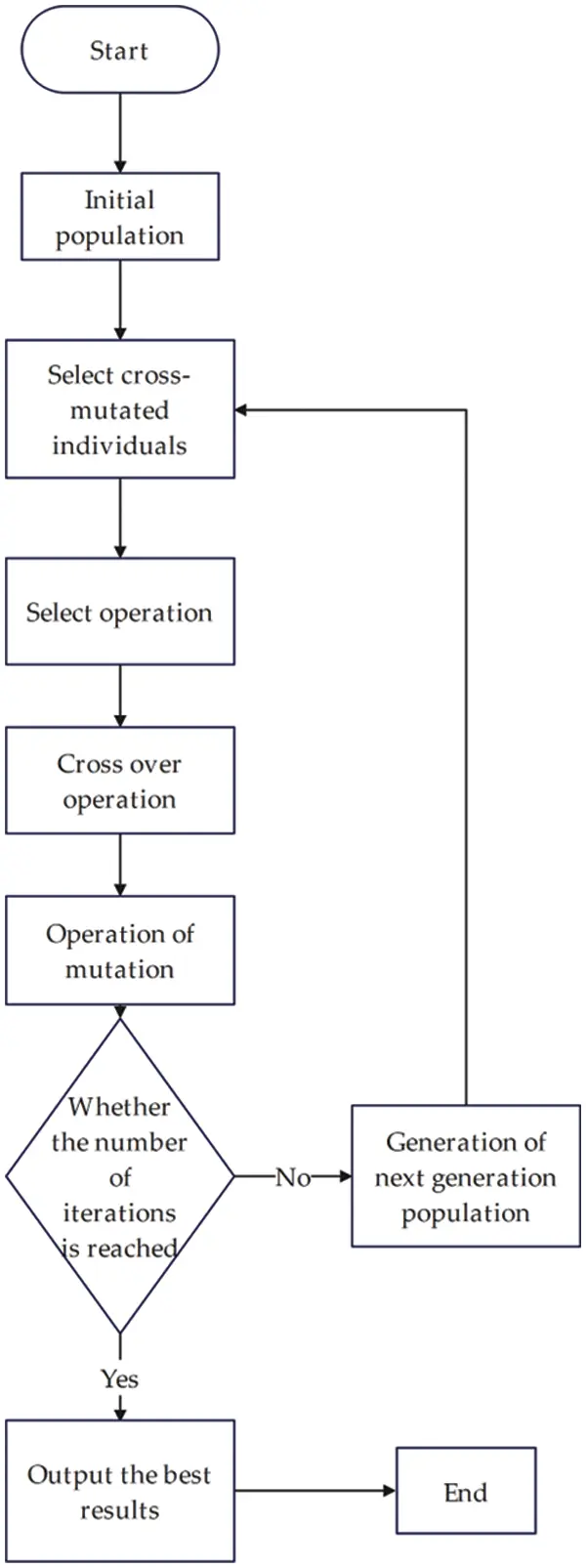 CMES | Free Full-Text | An Improved Soft Subspace Clustering Algorithm for Brain MR Image ...