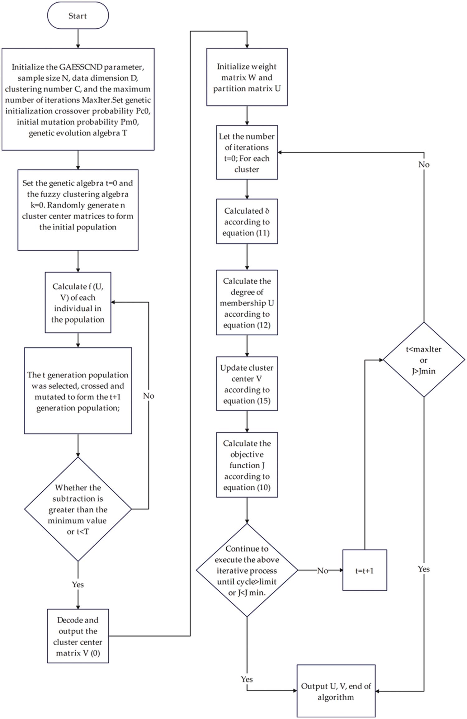 CMES | Free Full-Text | An Improved Soft Subspace Clustering Algorithm for Brain MR Image ...