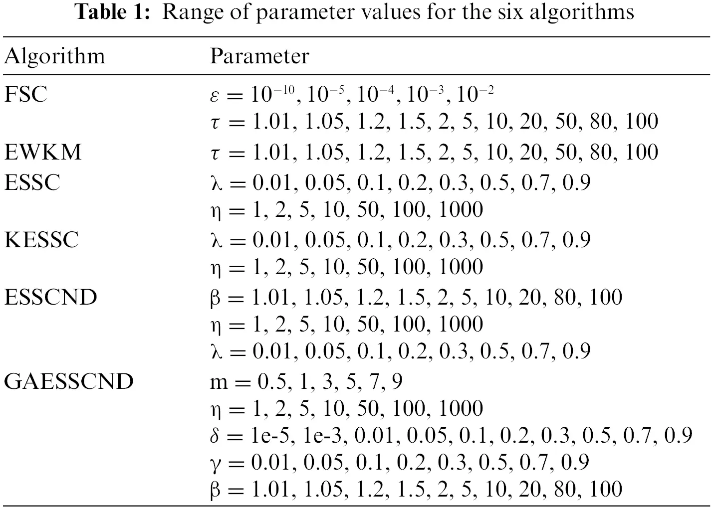 CMES | Free Full-Text | An Improved Soft Subspace Clustering Algorithm for Brain MR Image ...