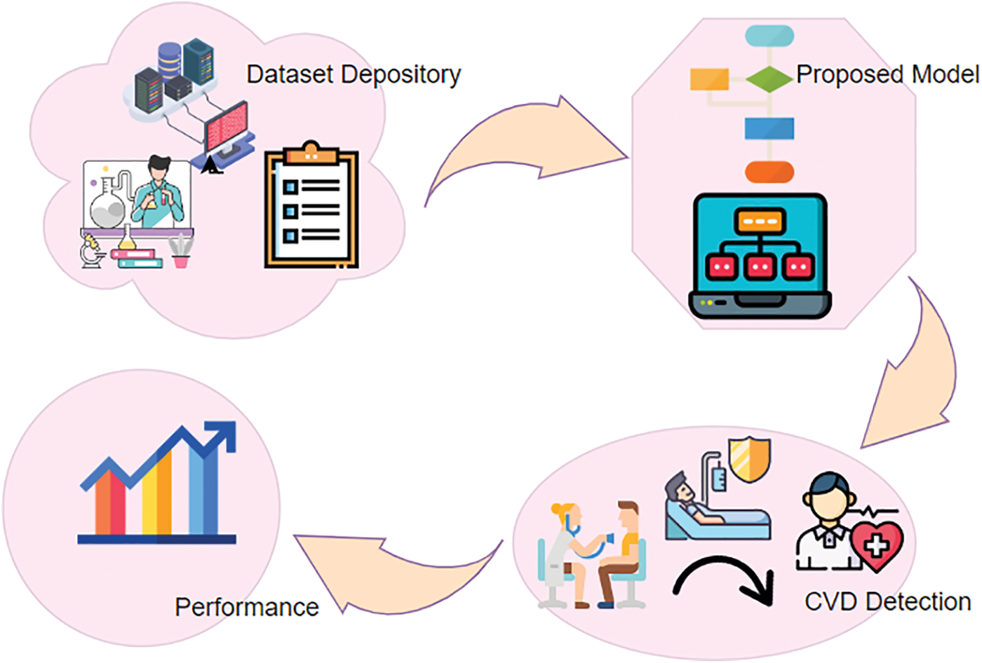 CMES | Free Full-Text | Multi Head Deep Neural Network Prediction ...