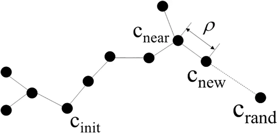 CMES | Free Full-Text | Improved RRT ∗ Algorithm for Automatic Charging Robot Obstacle Avoidance ...