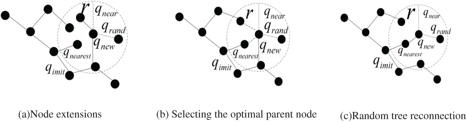 CMES | Free Full-Text | Improved RRT ∗ Algorithm for Automatic Charging ...