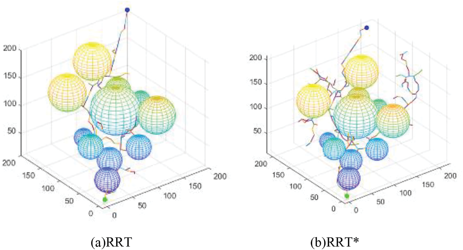 CMES | Free Full-Text | Improved RRT ∗ Algorithm for Automatic Charging ...