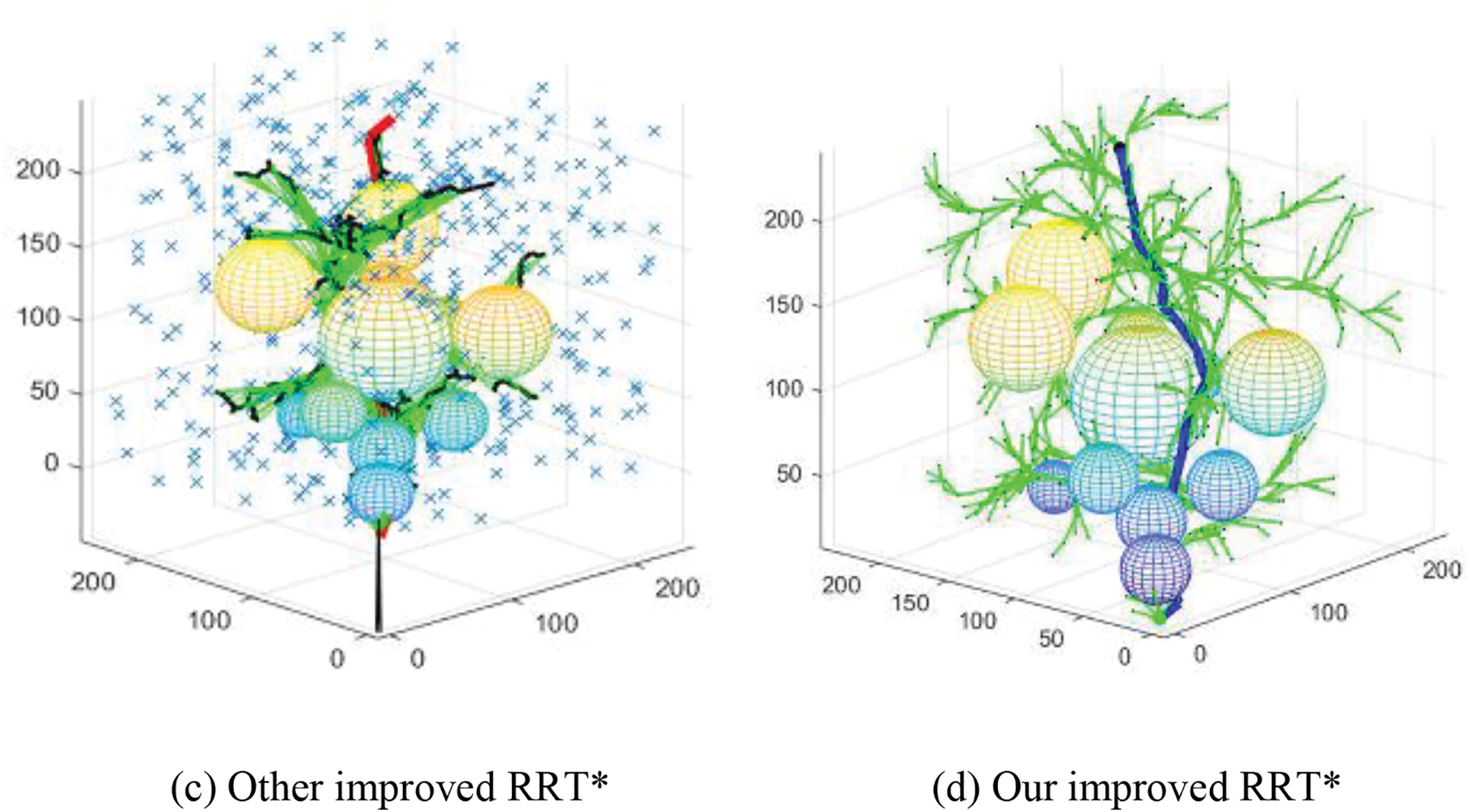 CMES | Free Full-Text | Improved RRT ∗ Algorithm for Automatic Charging Robot Obstacle Avoidance ...
