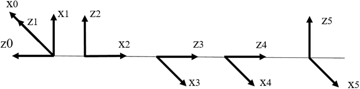 CMES | Free Full-Text | Improved RRT ∗ Algorithm for Automatic Charging Robot Obstacle Avoidance ...