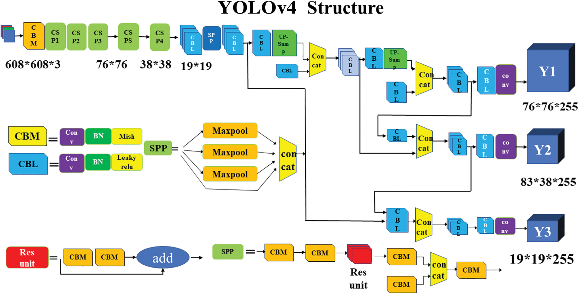 CMES | Free Full-Text | Improved RRT ∗ Algorithm for Automatic Charging ...