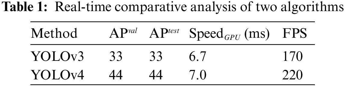 CMES | Free Full-Text | Improved RRT ∗ Algorithm for Automatic Charging Robot Obstacle Avoidance ...