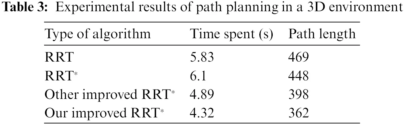 CMES | Free Full-Text | Improved RRT ∗ Algorithm for Automatic Charging Robot Obstacle Avoidance ...