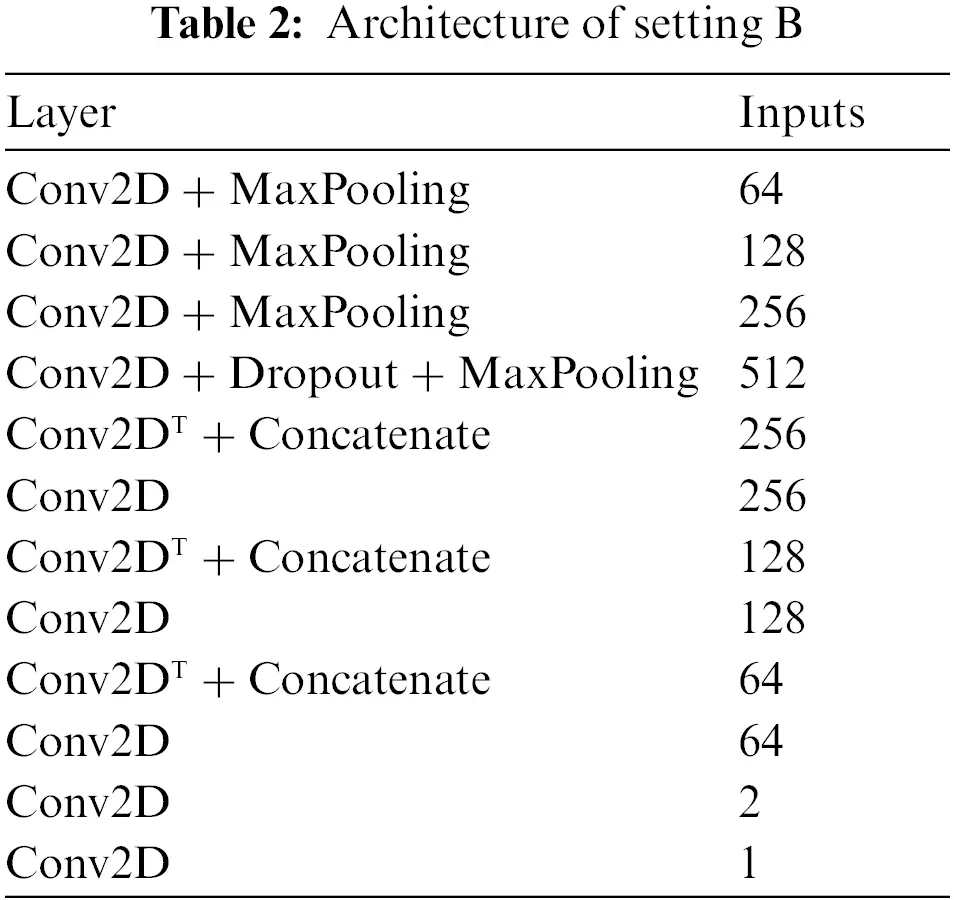 CMES | Free Full-Text | Vessels Segmentation in Angiograms Using Convolutional Neural Network: A ...