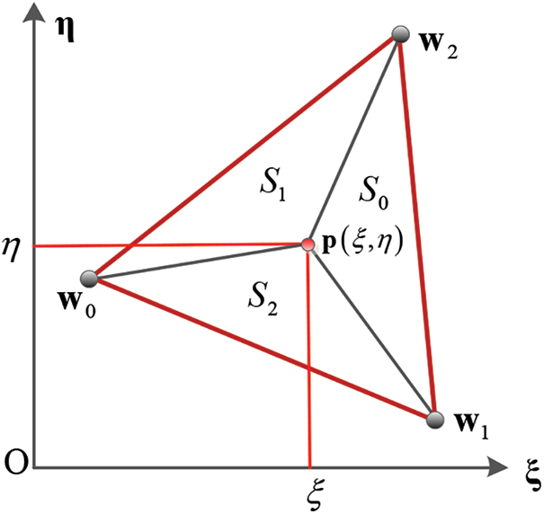 CMES | Free Full-Text | A Geometrically Exact Triangular Shell Element ...