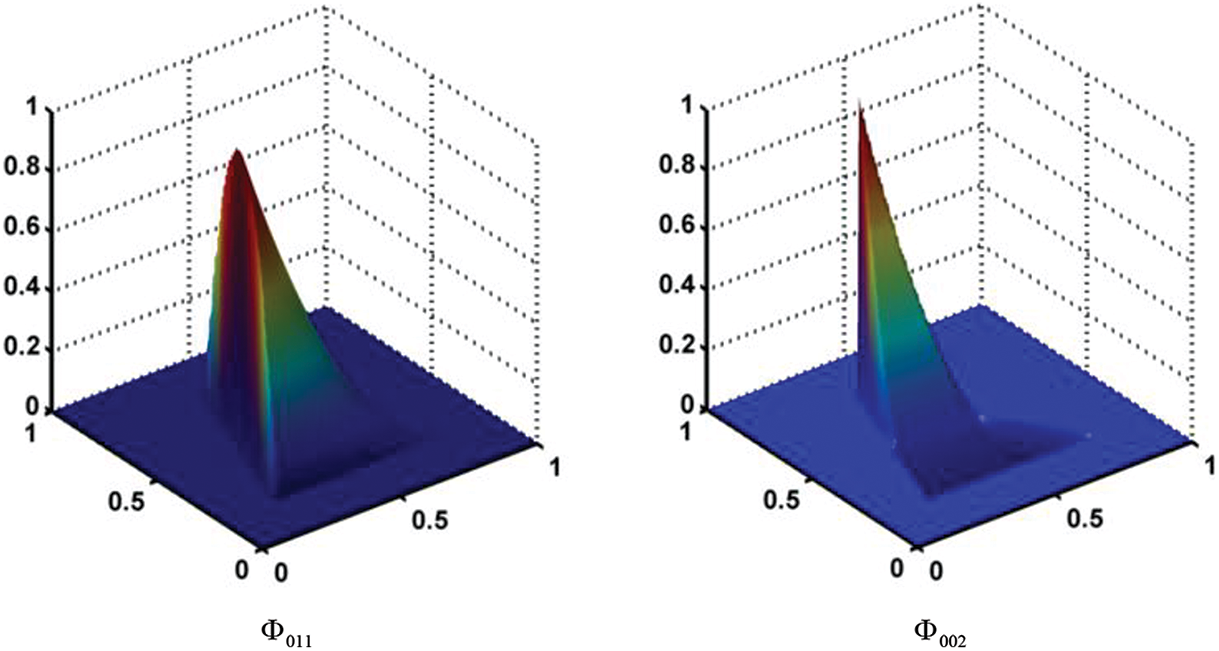 CMES | Free Full-Text | A Geometrically Exact Triangular Shell Element ...