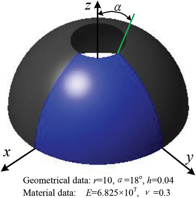 CMES | Free Full-Text | A Geometrically Exact Triangular Shell Element ...