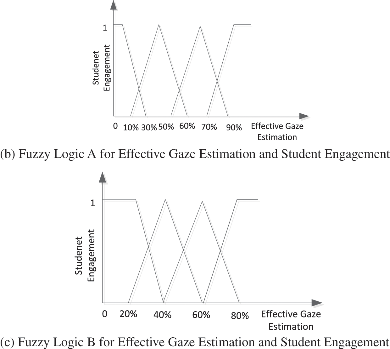 CMES | Free Full-Text | MDNN: Predicting Student Engagement via Gaze Direction and Facial ...