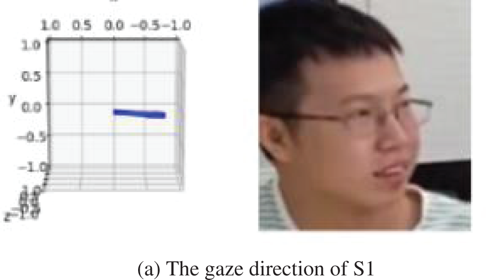 CMES | Free Full-Text | MDNN: Predicting Student Engagement via Gaze ...