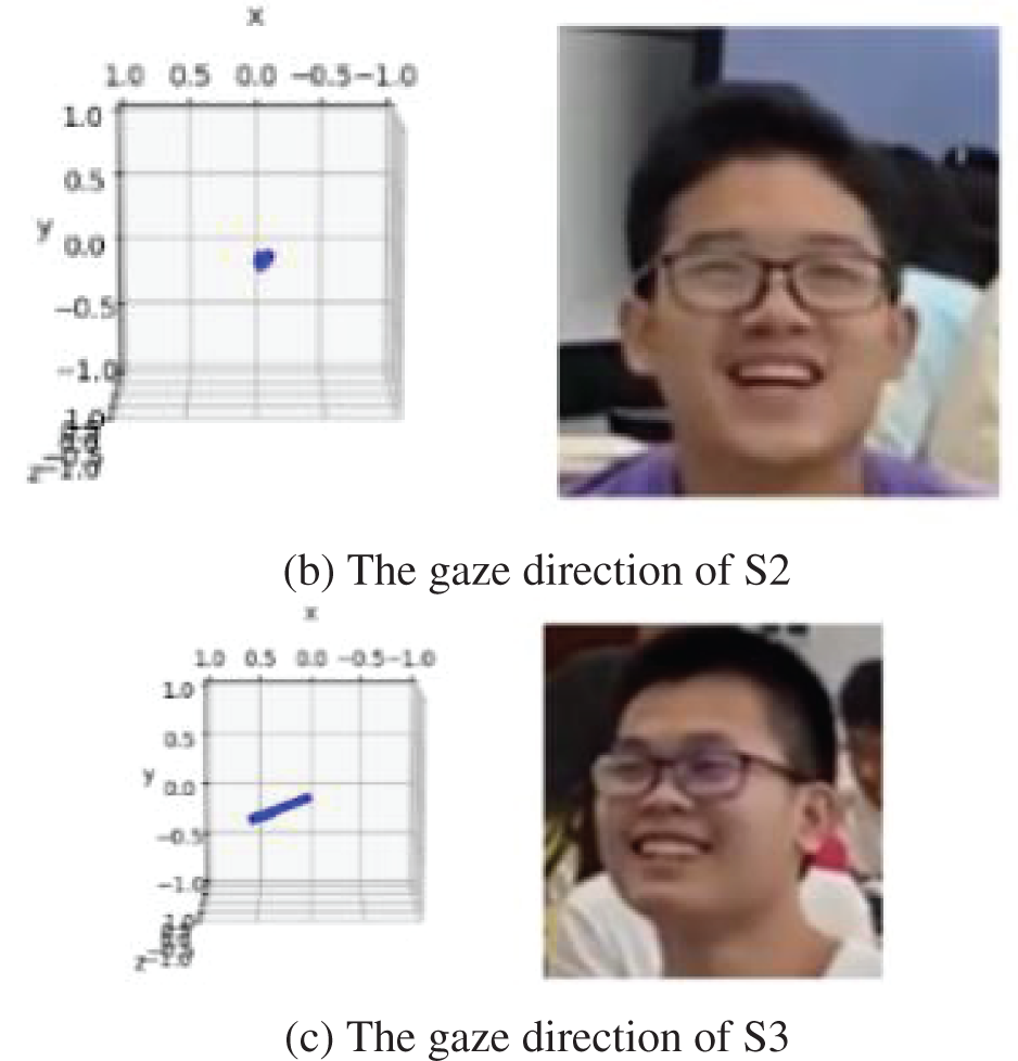 CMES | Free Full-Text | MDNN: Predicting Student Engagement via Gaze ...