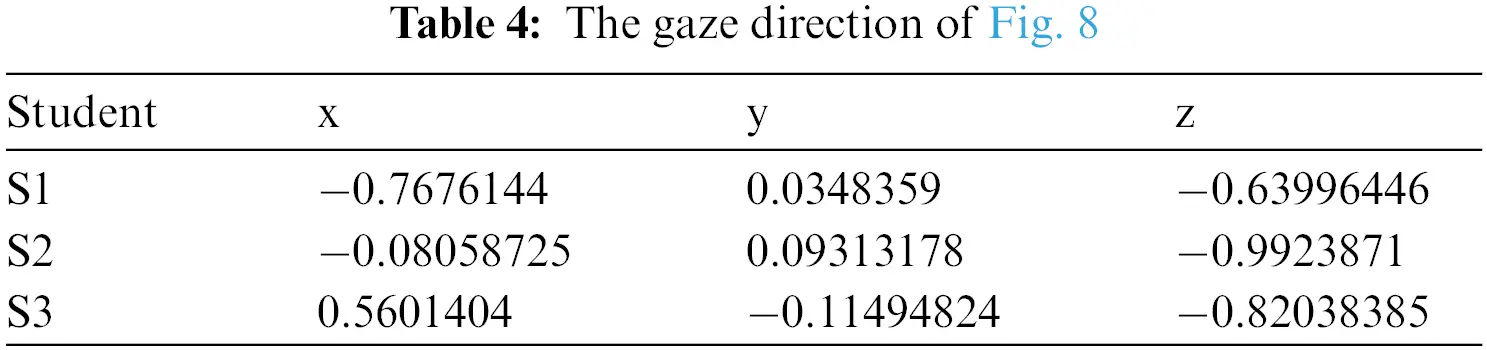 CMES | Free Full-Text | MDNN: Predicting Student Engagement via Gaze Direction and Facial ...